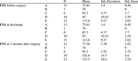 Fim Based On The Asia Classification Download Scientific Diagram