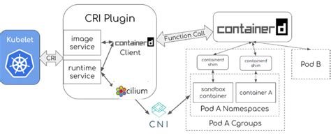 Cilium Installing Azure Cni Powered By Cilium Using Terraform Part 1 By Amit Gupta Medium