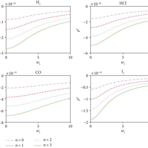 The Expectation Value Of The Square Of The Position R2 As A Function Of