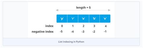 python list how to create a list by razia khan medium