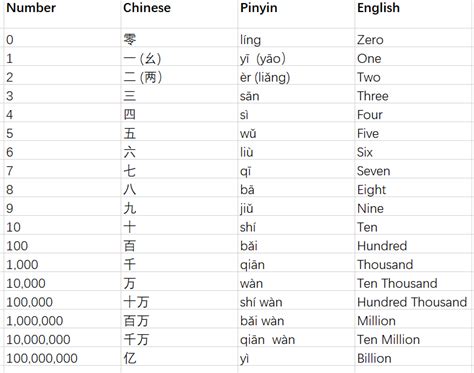 Chinese Numbers — коллекция фото и изображений по теме ДзенРус