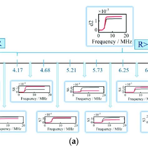 The First Order Gaussian Wavelet Fig 4 3 The Second Order Gaussian Download Scientific Diagram