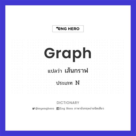 Graph แปลว่า กราฟ Eng Hero เรียนภาษาอังกฤษ ออนไลน์ ฟรี