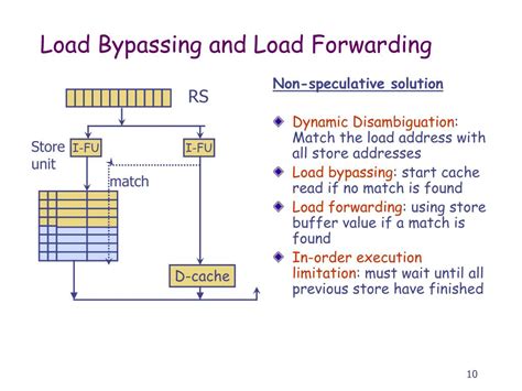Ppt Lecture 10 Memory Dependence Detection And Speculation Powerpoint Presentation Id 261717
