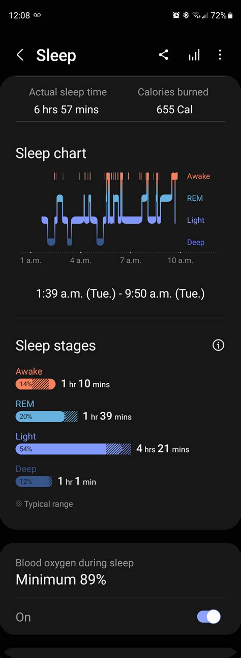 Any Fix For The No Deep Sleep Issue On These Watches Rgalaxywatch