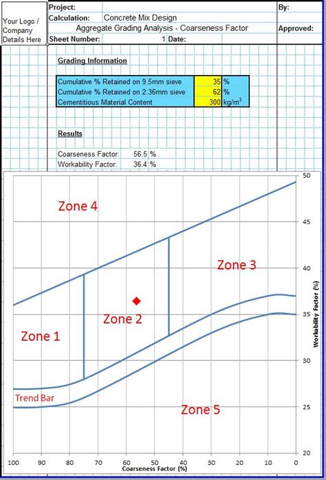 Grading Of Aggregates In Concrete Spreadsheet Civilweb Spreadsheets