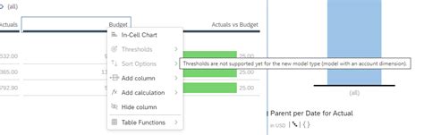 Solved SAC New Model Limitation Table With Threshold Ca SAP Community