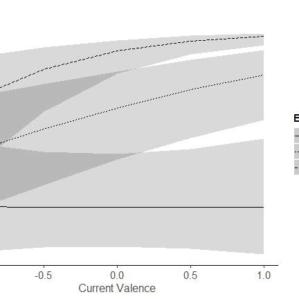 Choice Prediction Function Of Current Valence Based On Different Download Scientific Diagram
