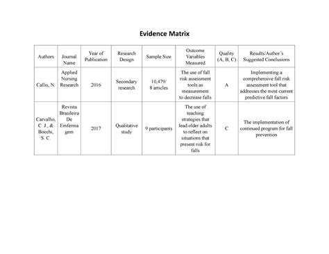 Evidence Matrix Correct Evidence Matrix Authors Journal Name Year Of Publication Research