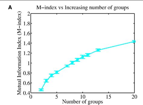 Figure 8 From Spike Timing Dependent Plasticity As The Origin Of The