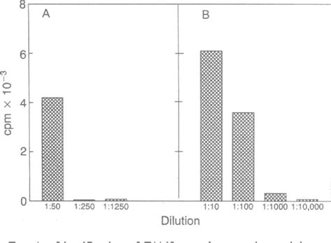 Figure 1 From Molecular Cloning Of A Cdna Encoding Interleukin 11 A
