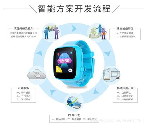儿童智能手表方案案列app小程序网站儿童手表 方案 Csdn博客