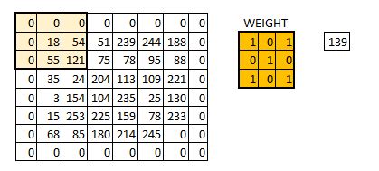 GitHub Tuyenle Simple CNN Beginner The Repository Provides Everyone With An Overview Of CNN