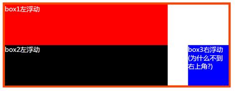 Css浮动的特性与浮动带来的影响以及如何清除浮动
