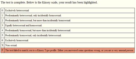 Lets Test Your Sexuality Artificiallamplight