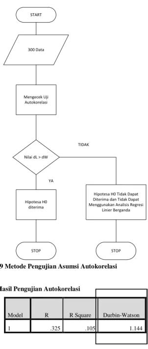Uji Asumsi Regresi Linier Berganda Perancangan Metode Analisis Regresi