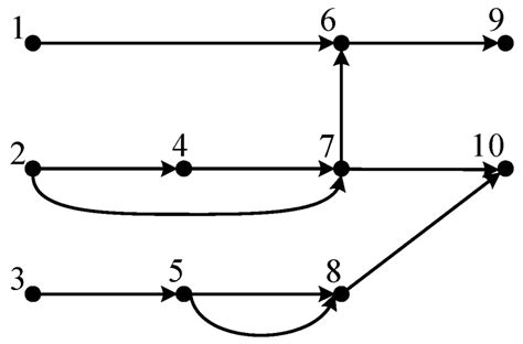 Example Of Variable Association Diagram Download Scientific Diagram Example Of Variable Association Diagram Download Scientific Diagram