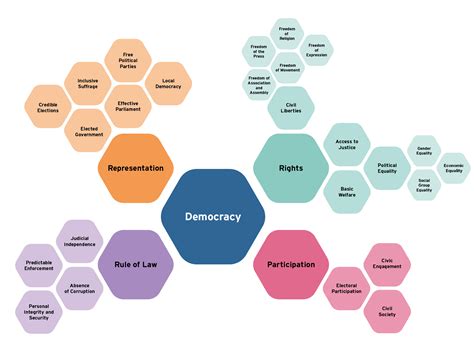 Hungary The Global State Of Democracy