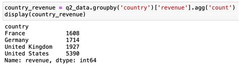 Why Data Analytics Is Impossible Without Pandas