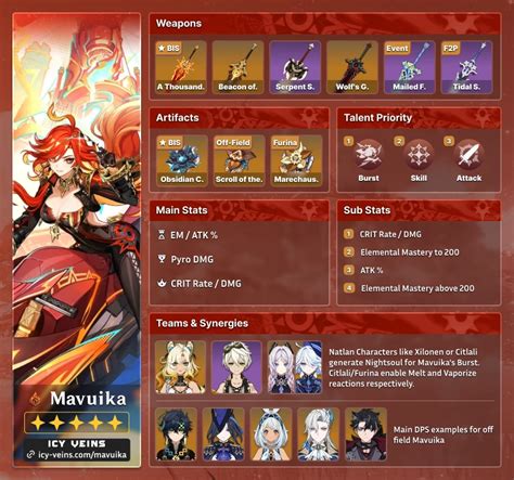Mavuika Guide And Best Builds Genshin Impact Icy Veins