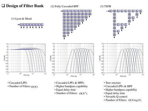 Ppt A Model Of Binaural Processing Based On Tree Structure Filter