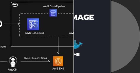 List Devops Curated By Abhishek Kumar Medium