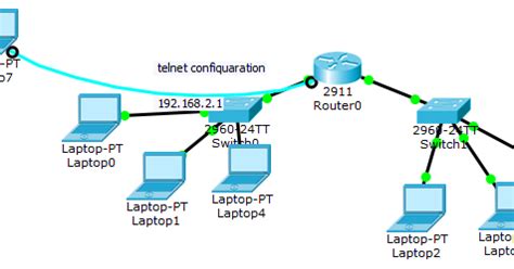 Subnetting Online TELNET AND SSH