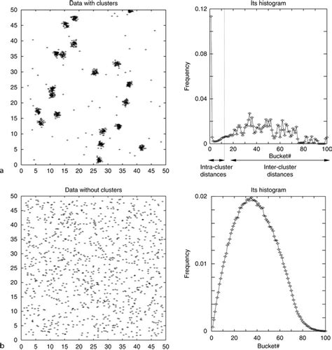 Feature Selection For Clustering Springerlink