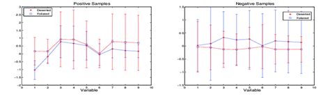 Range Of The Input Variables For The Two Kinds Of Tasks Defined By The Download Scientific