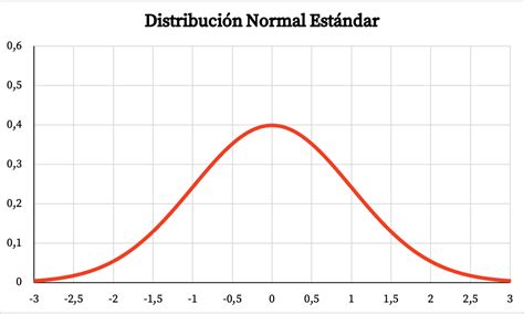 标准正态分布 标准正态分布excel查表结果 赛派号