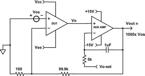 The Op Amp Test Loop Edn