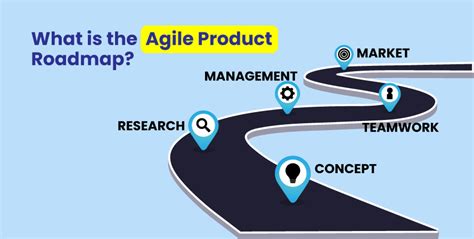 What Is The Agile Product Roadmap What Is The Agile Product Roadmap