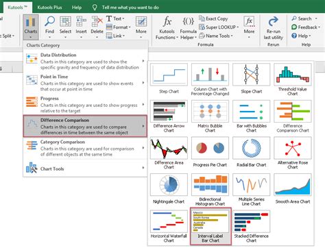 Quickly Create A Bar Graph With Interval Labels In Excel