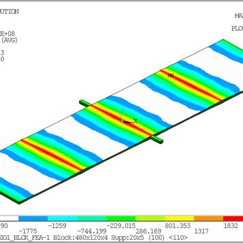 Ansys Finite Element Modal Analysis Mode Plot Showing The 3 Rd Download Scientific Diagram