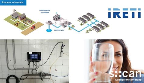 Dwight Jed Prouty Jr On Linkedin Life Saving Monitoring Of Nitrate Concentration In Drinking