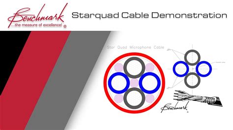 Test Benchmark Media Systems Smps Vs Lps Audio Gear Talk Roon Labs Community