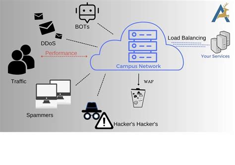 Data Center Optimization Services In Bengaluru Id 2856512508788