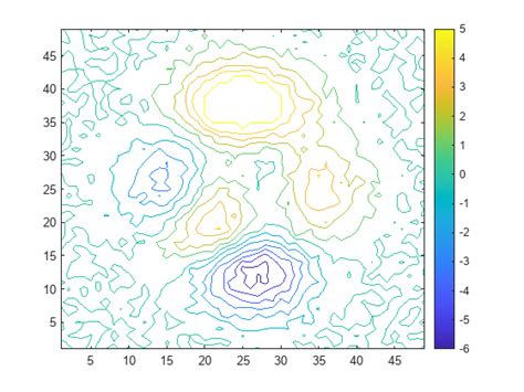 find local maxima in 2 d data matlab islocalmax2 mathworks américa