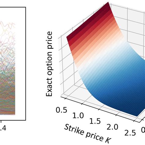 Pdf Deep Self Consistent Learning Of Local Volatility