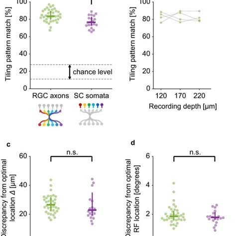 Comparison Of Correlated Double Sampling Cds And Differential Double