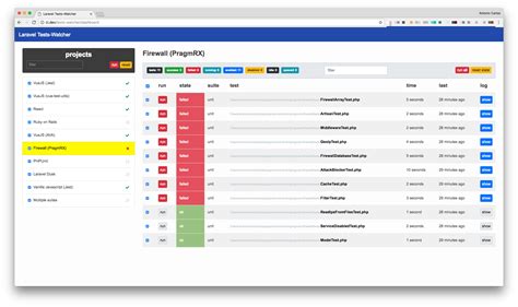 Github Casginci A Laravel Continuous Integration Package