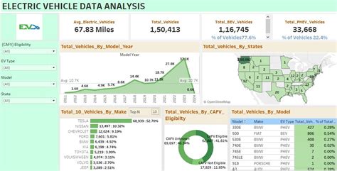 Sujal Shivatare On Linkedin Tableau Dataanalytics Electricvehicles Sustainability…