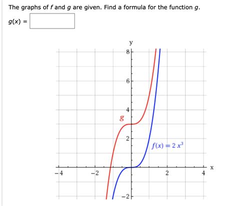 Answered The Graphs Of F And G Are Given Find A Bartleby