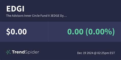 Edgi 3edge Dynamic International Equity Etf Technical Charts And