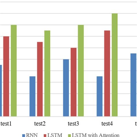 The Comparison Results Of The Translation Detection Accuracy Of The Download Scientific Diagram