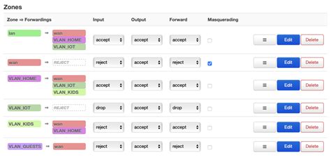 How To Set Up Firewall Rules Zones Correctly For Vlans Network And Wireless Configuration