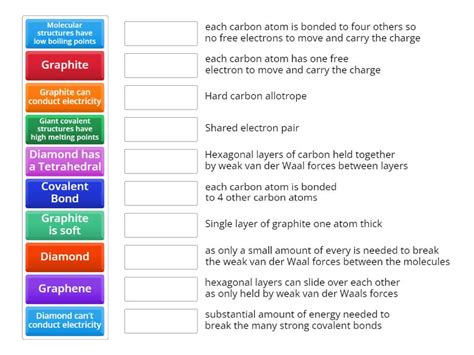Giant Covalent Structures Vocabulary Match Up