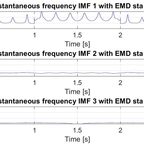 Instantaneous Frequency Obtained With Emd Standard Download Scientific Diagram