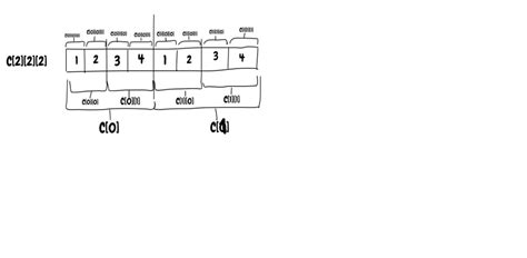 C Arithmetic Operation On Multidimensional Array Stack Overflow