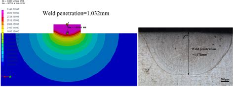 Simulation Result And Metallographic Structure Of Sample S 3 Download